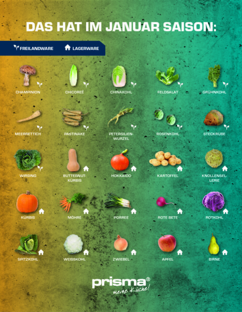 Saisonkalender für Obst und Gemüse - prisma